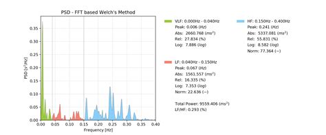 Biosignals Processing 101 Unveiling Features For Insightful Analysis