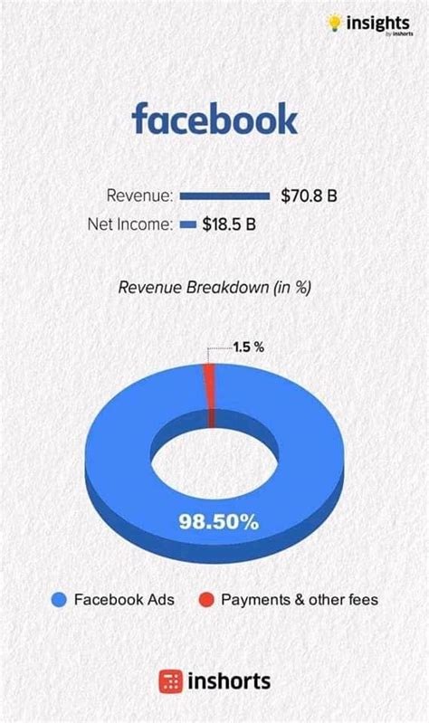 Areeba Khan On Linkedin Very Insightful
