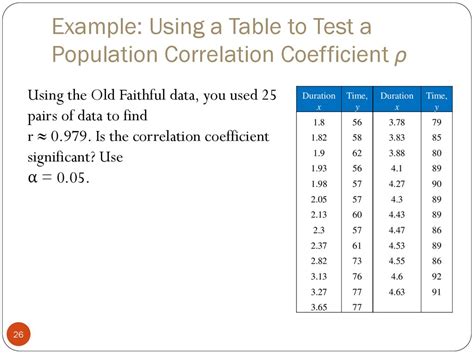 Correlation And Regression презентация онлайн