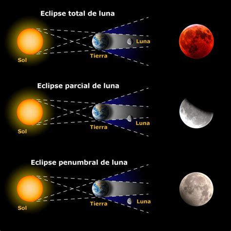 Superluna De Septiembre Hoy Se Verá Un Eclipse Lunar Parcial En México