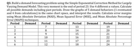Solved Q3 Build A Demand Forecasting Problem Using The