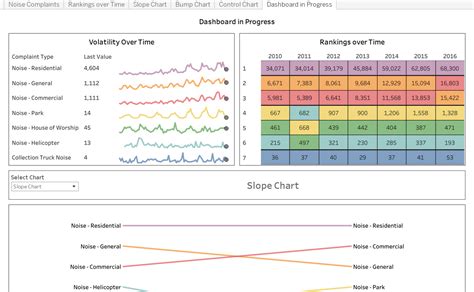 Tableau Sheet Vs Dashboard At Harvey Horton Blog