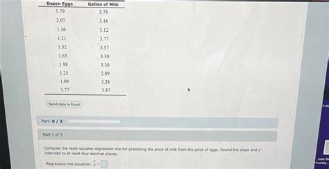Solved Compute The Least Squares Regression Line For Chegg