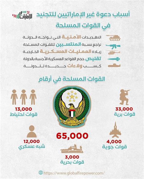 لماذا بدأت وزارة الدفاع حملة تجنيد جديدة من غير المواطنين؟