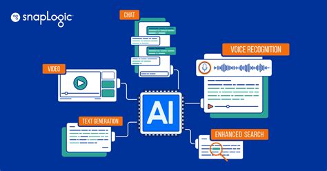 Language User Interface Lui Patterns In Ai Snaplogic