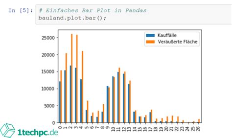 Datenvisualisierung Mit Python Verwenden Sie Bibliotheken Wie Matplotlib Und Seaborn