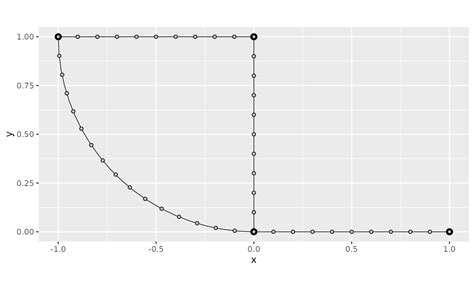 Whittle Matérn Fields With General Smoothness • Metricgraph