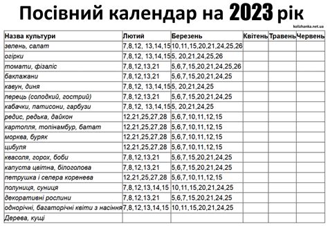 Місячний посівний календар на 2023 рік таблиця