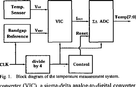 Figure I From A Temperature Sensor In 06 Spl Mum Cmos Technology Semantic Scholar