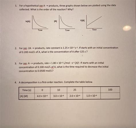 Solved 1 For A Hypothetical Rxn A Products Three Graphs