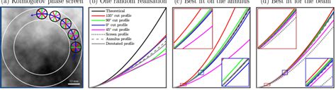 Design Strategy For The Phase Plate A Example Of A Randomly