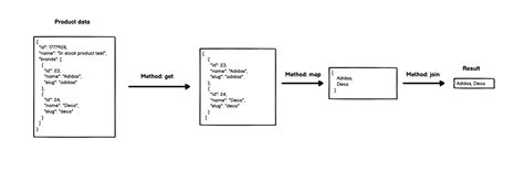 Query Data Selector Appcheap