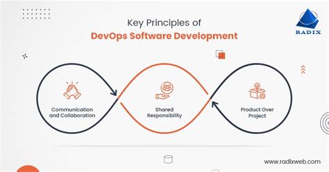 How Devops Software Development Can Boost Your Business Growth