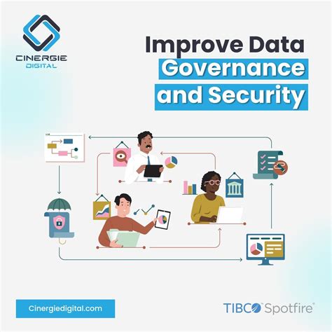 Cinergie Digital On Linkedin Dataquality Dataqualitymanagement