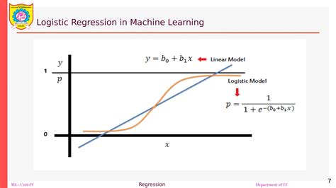 Unit2logistic Regressionmachine Learningpdf