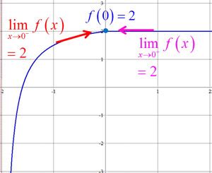 Continuity In Calculus Definition Rules Examples Lesson Study Com