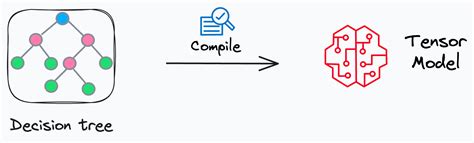 How Does A Mini Batch Implementation Of Kmeans Clustering Work