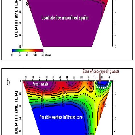 Inverted Resistivity Section Along A Traverse 1 And B Traverse 2