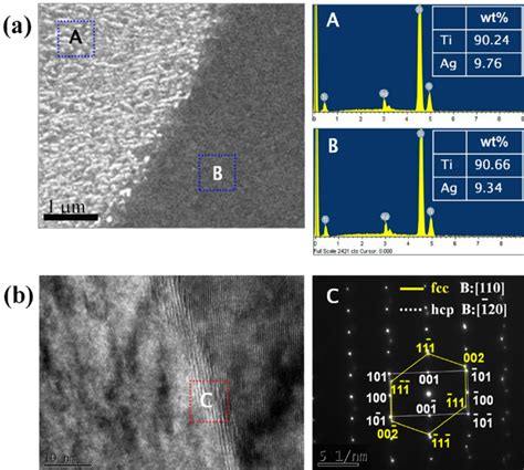 A Sem Micrograph With Quantitative Edx Analysis Of Ti10ag Alloy
