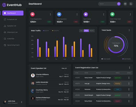 Event Management Dashboard Behance