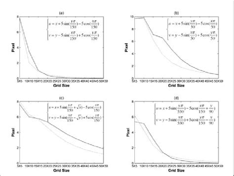Comparison Of Registration Errors Of Pl Solid Curves And Lwm Dotted Download Scientific