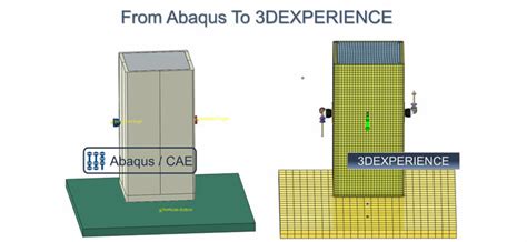From Abaqus To 3dexperience Plm Blog And Knowledge Center