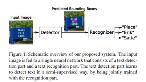 Stn Ocr A Single Neural Network For Text Detection And Text Recognition Synced