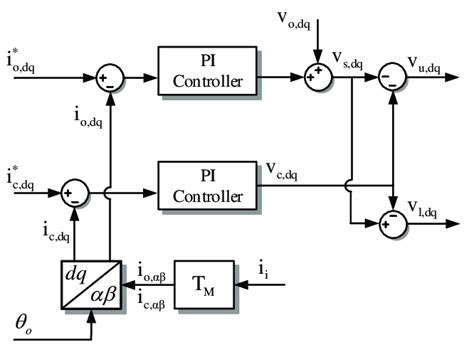 Decoupled Current Control Of The Immc Download Scientific Diagram