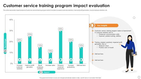 Top 10 Customer Service Trainings Powerpoint Presentation Templates In 2025