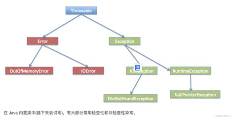 java Java 异常处理