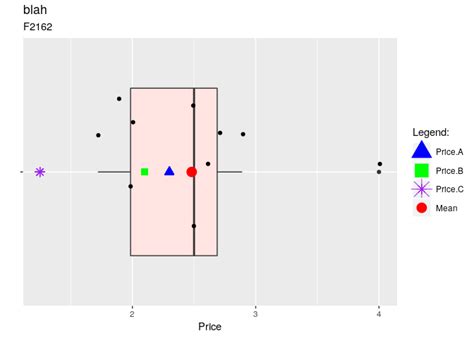 Adding A Legend To An Existing Ggplot Tidyverse Posit Community