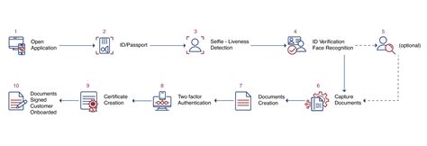 Liveness In Remote Kyc — Antispoofing Wiki