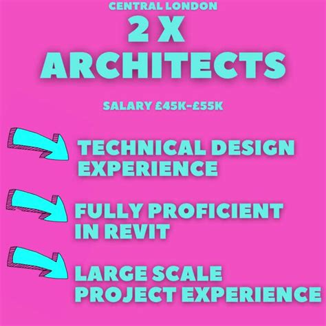 [video] Dave Clazey On Linkedin Revit Architects Project Hotel London