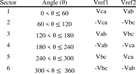 Switching States Of Two Reference Signals Download Scientific Diagram
