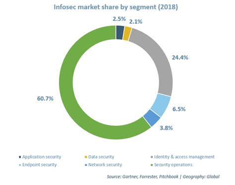 The Future Of Cybersecurity Securing The Post Covid Enterprise Access Venture Partners