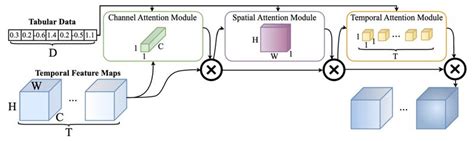 tomasz trzcinski posted on linkedin