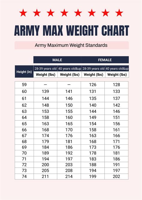 Female Army Height Weight Chart In PDF Illustrator Download Template Net