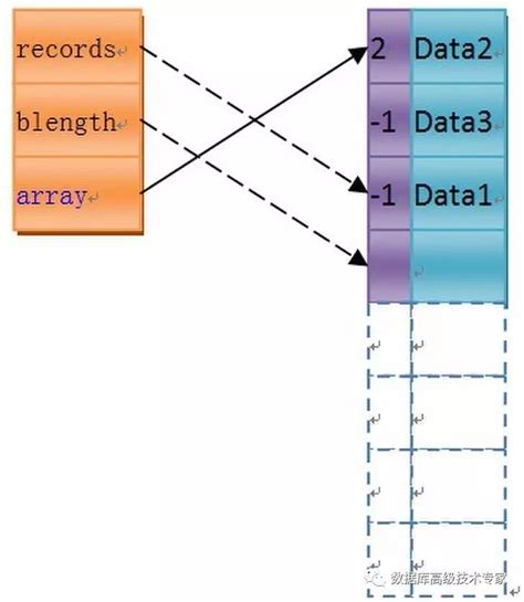 Mysql——辅助工具之hash 墨天轮 Mysql——辅助工具之hash 墨天轮