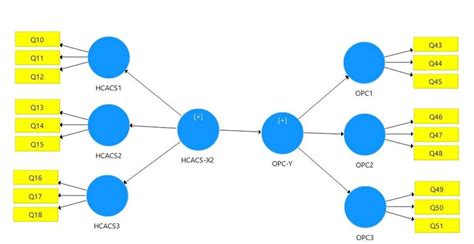 Hypothesis Test The Results Of The Analysis Using Smart PLS Are Download Scientific Diagram