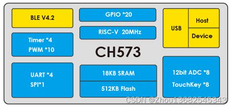 Ch573ch571低功耗集成ble 32位微控制器mcu Csdn博客
