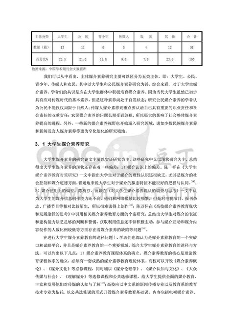 文献综述范文模板 Word文档在线阅读与下载 免费文档