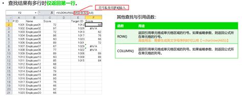 Excel常用函数 知乎