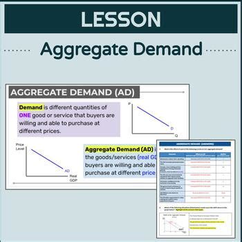 AGGREGATE DEMAND Lesson Assignment ECONOMICS By Cool Business