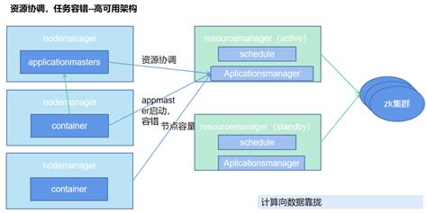 【云原生】hadoop Ha On K8s 环境部署基于云原生的hadoop 搭建 Csdn博客