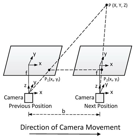 A Systematic Solution For Moving Target Detection And Tracking While Only Using A Monocular Camera