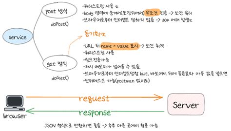 [2023 12 28] 개발자 교육 68일 차 강의 spring boot 실습 [구디 아카데미]
