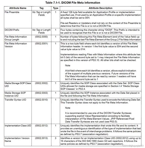 dicom 文件格式分析 概要 inplanephaseencodingdirectiondicom csdn博客