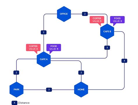 Comparison Between Model Free And Model Based Reinforcement Learning