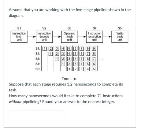 Solved Assume That You Are Working With The Five Stage Chegg
