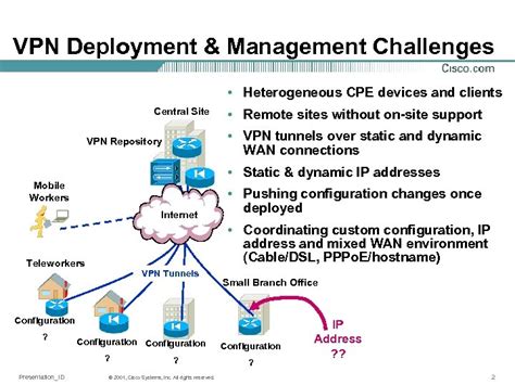Cisco Easy VPN Solutions Applications And Implementation With